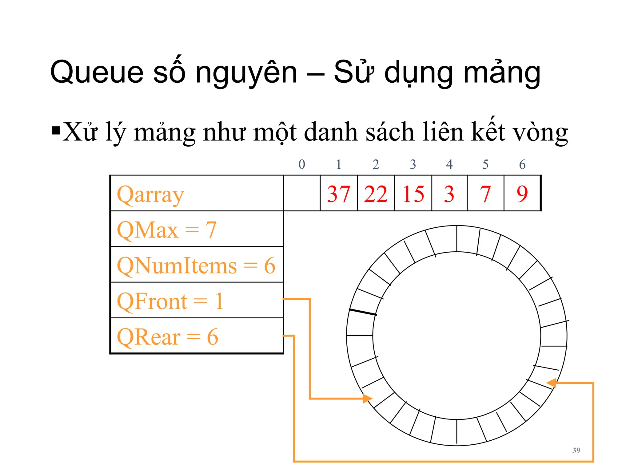 CauTrucDuLieu_BaiGiang5_Stack_Queue.pptx CauTrucDuLieu_BaiGiang5_Stack_Queue.pptx