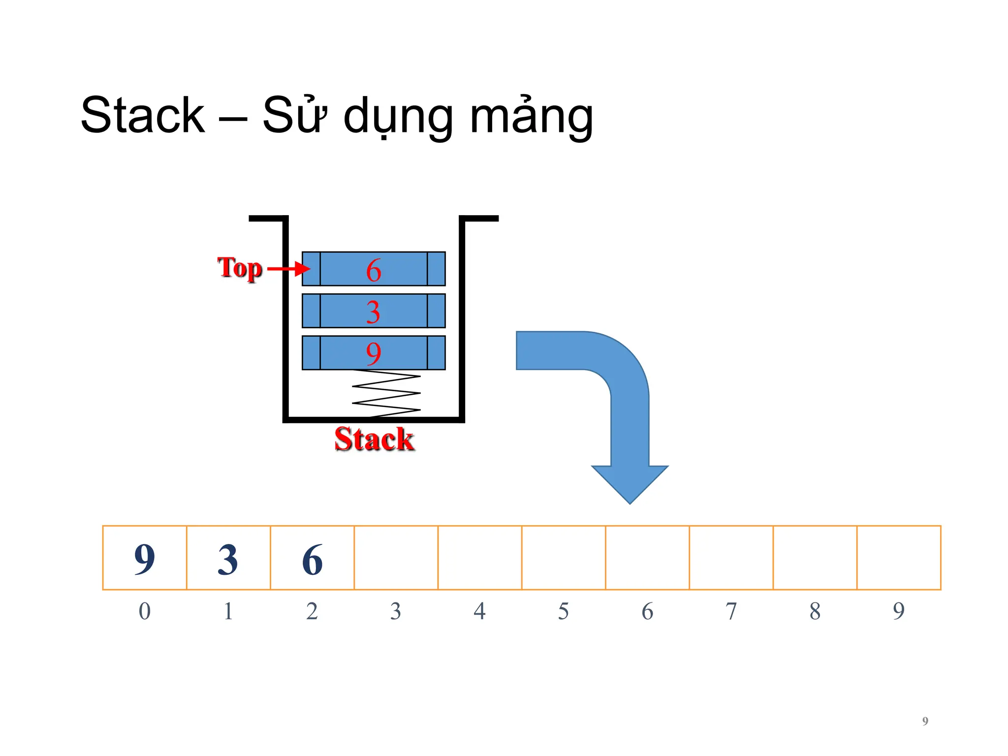 CauTrucDuLieu_BaiGiang5_Stack_Queue.pptx
