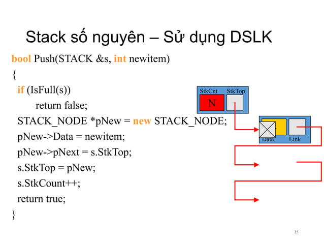 CauTrucDuLieu_BaiGiang5_Stack_Queue.pptx