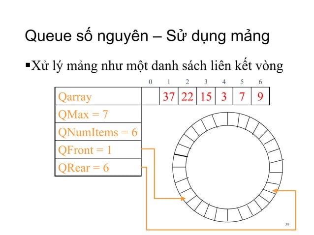 CauTrucDuLieu_BaiGiang5_Stack_Queue.pptx