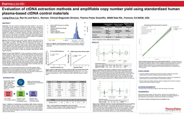 Evaluation of ctDNA extraction methods and amplifiable copy number yield using standardized ...