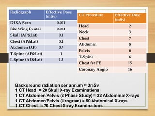 CT Dose Issues.pptx on the factors to be considered on radiation ...