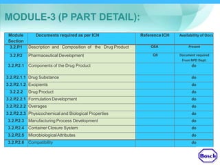 Common Tecnical Dossier (CTD) implementtion in Pakistan | PPTX