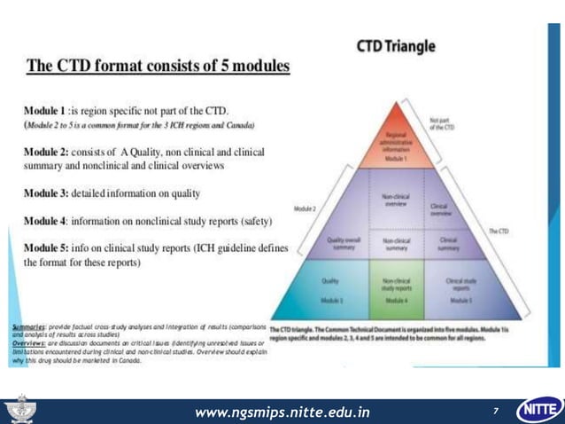 Common Technical Document (CTD) | PPTX | Pharmaceutical Industry ...