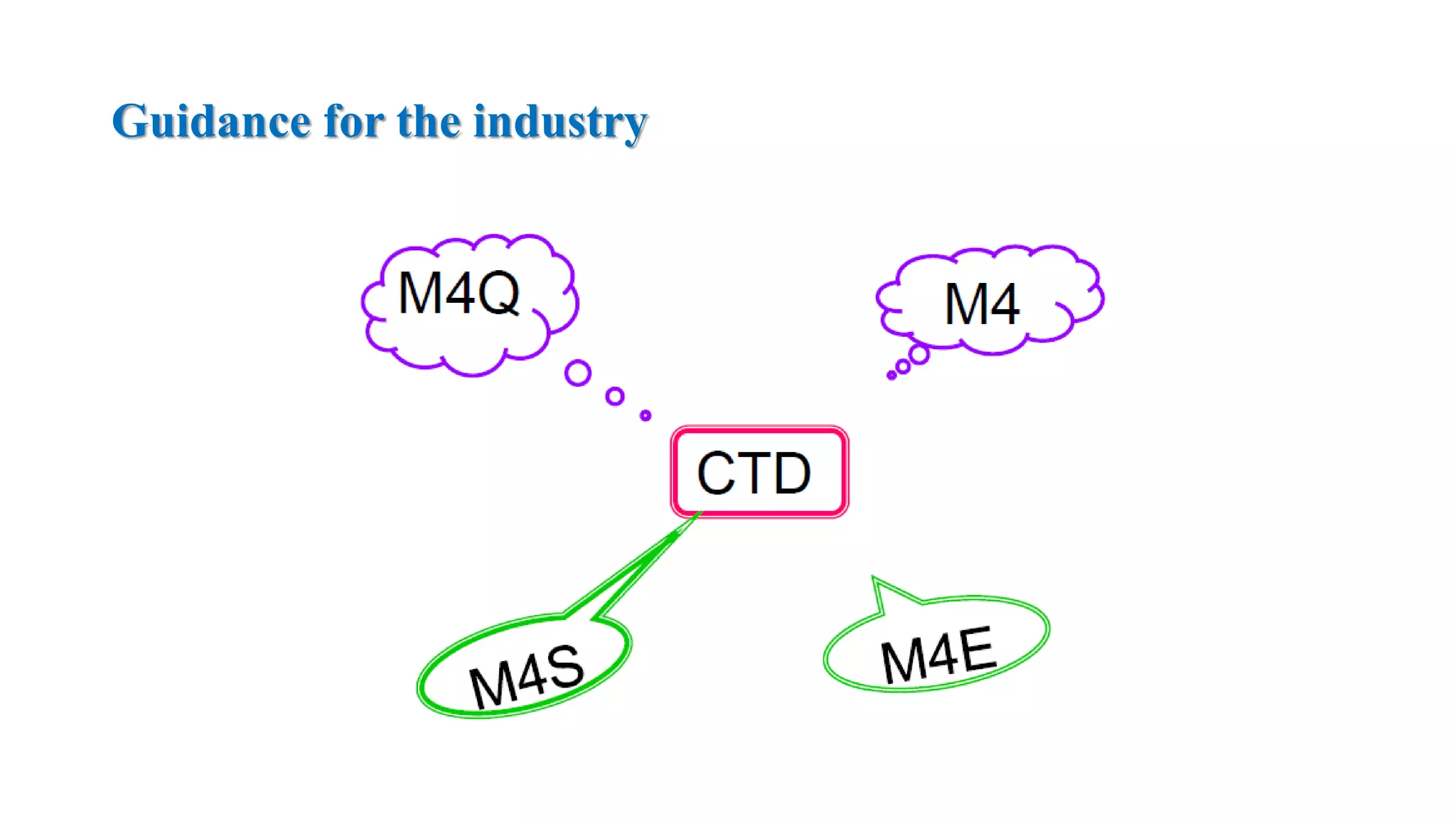 CTD structure | PPTX