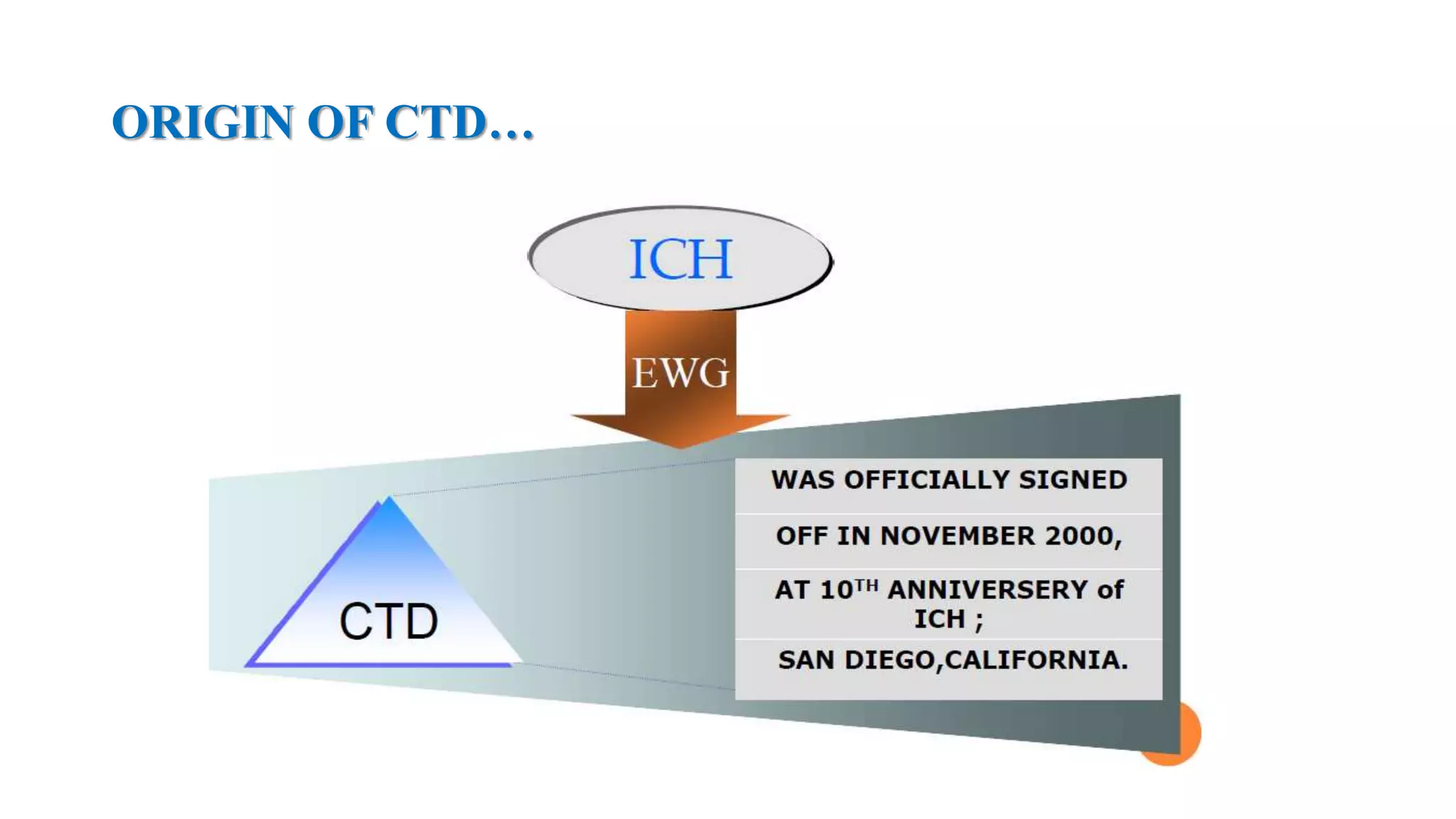 CTD structure | PPTX