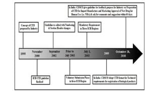 CTD structure | PPTX
