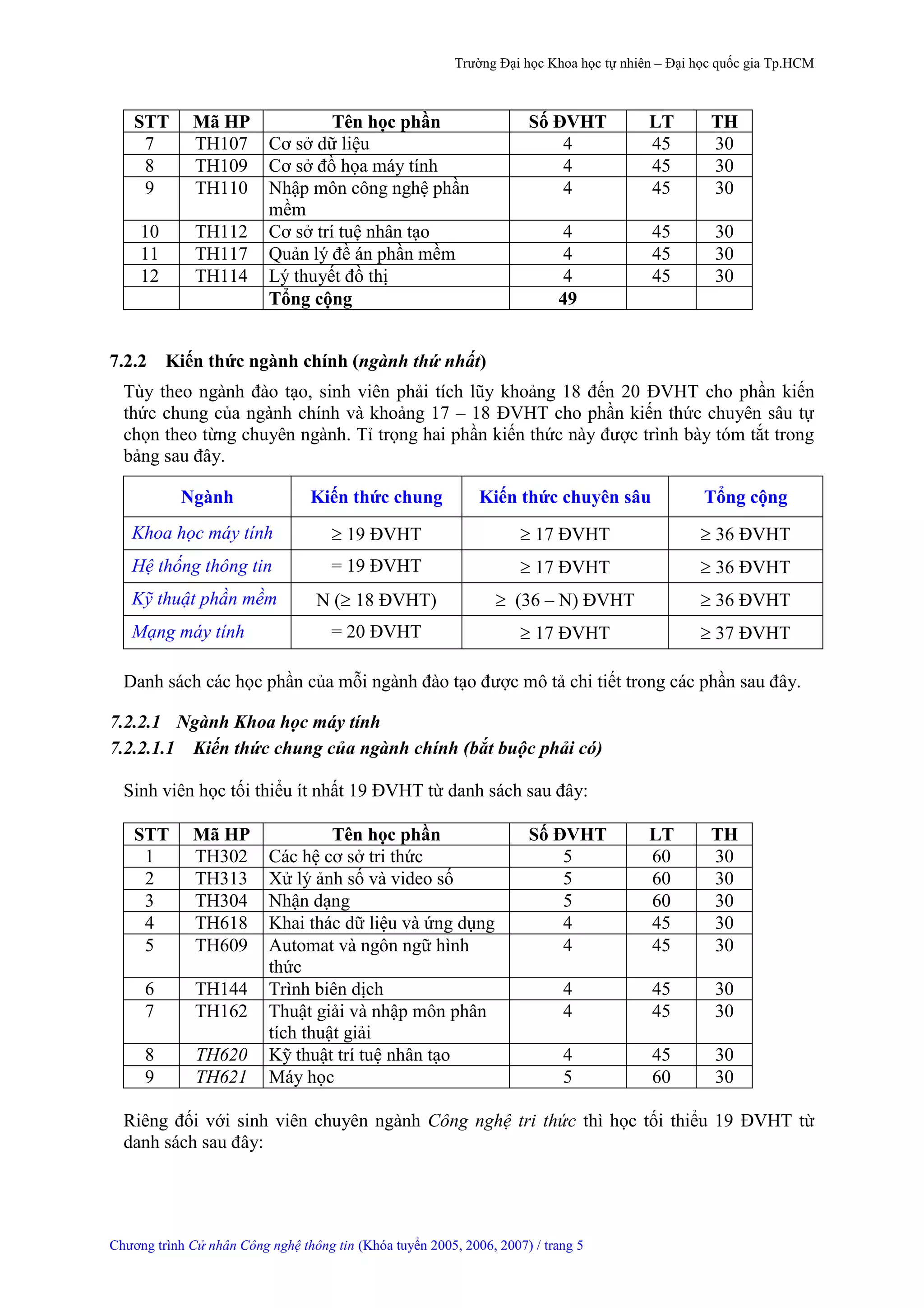 Ctdt khoa cntt_2007vetruoc_29june2009 | PDF