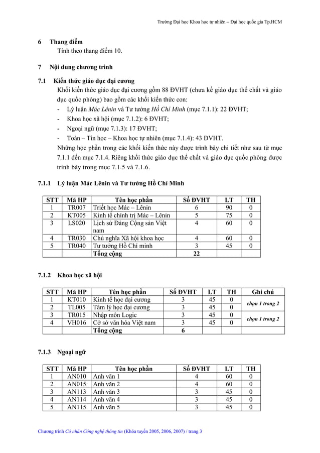 Ctdt khoa cntt_2007vetruoc_29june2009 | PDF