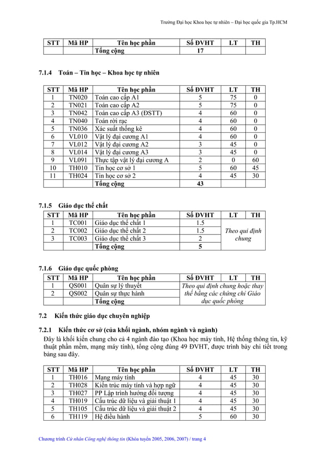 Ctdt khoa cntt_2007vetruoc_29june2009 | PDF