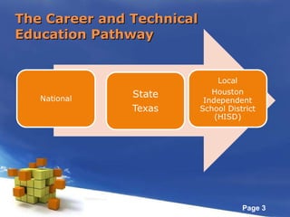 Career and Technical Education CTE | PPT