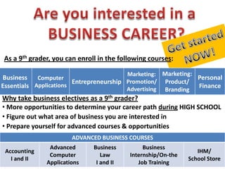 Career & Tech Ed. 9th Grade Presentation | PPTX