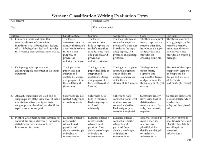 CTE Guide to Designing and Assessing Student Writing Assignments | DOCX | Educational Assessment ...