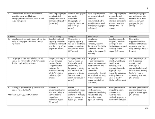 CTE Guide to Designing and Assessing Student Writing Assignments | DOCX | Educational Assessment ...