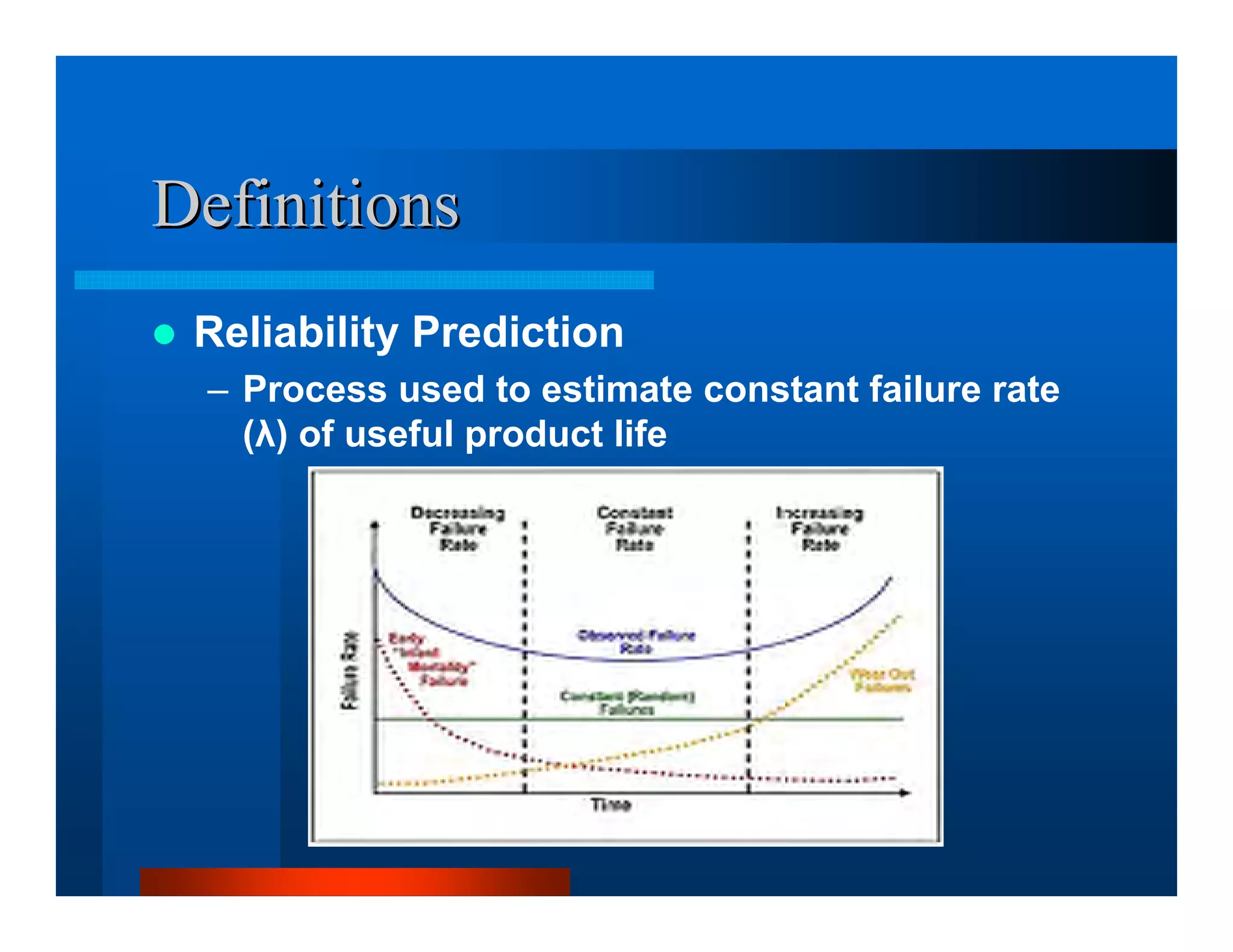 Electronics Reliability Prediction Using the Product Bill of Materials | PPT