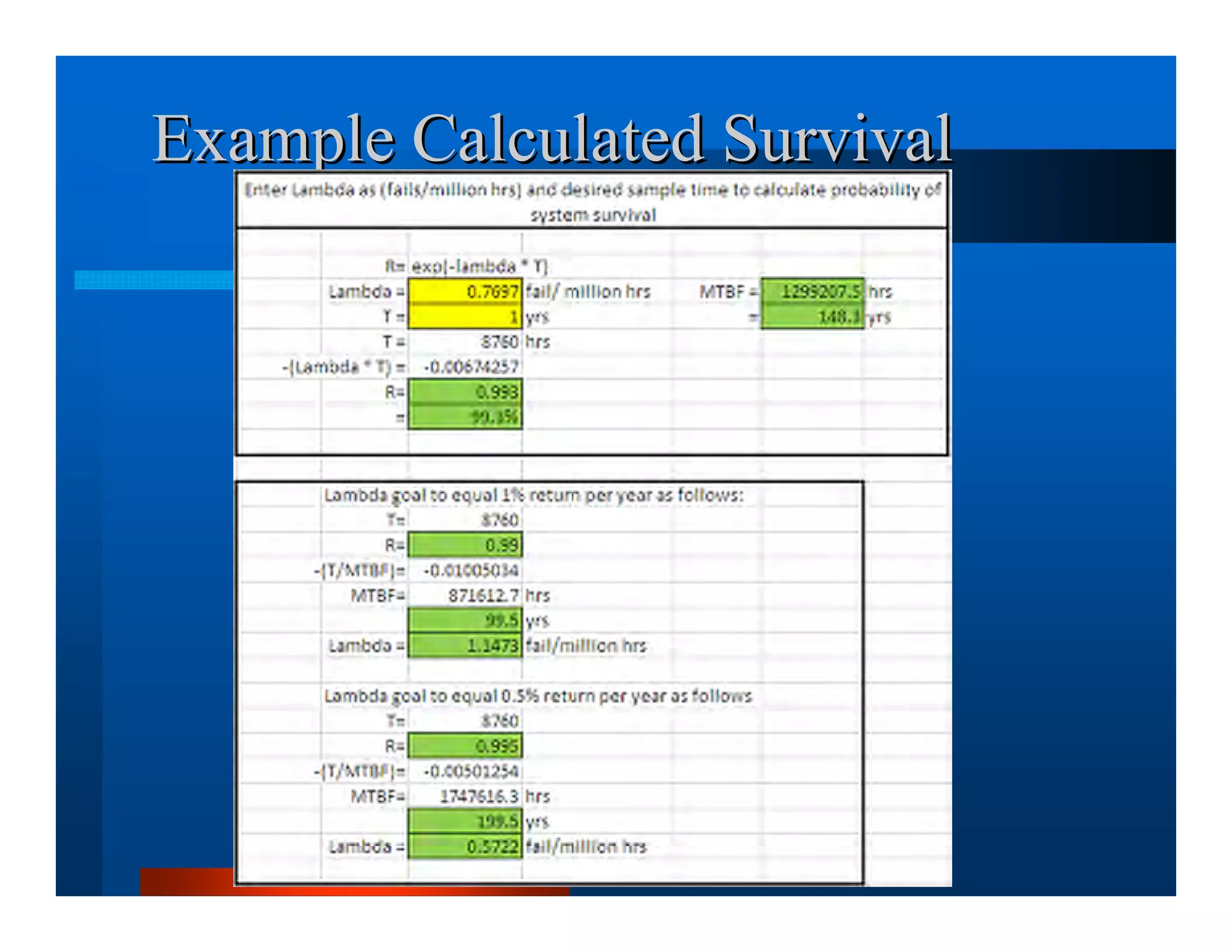 Electronics Reliability Prediction Using the Product Bill of Materials ...