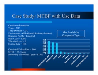 Electronics Reliability Prediction Using the Product Bill of Materials ...