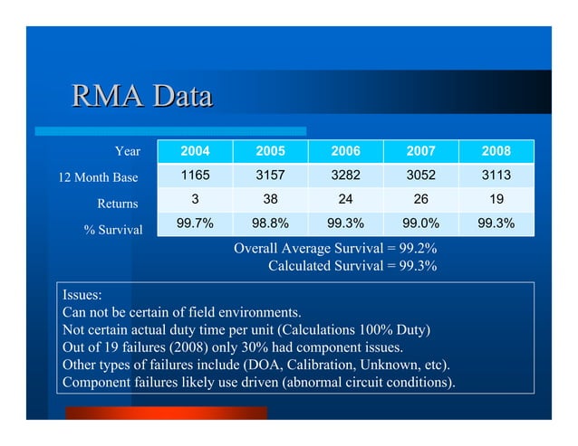 Electronics Reliability Prediction Using the Product Bill of Materials ...