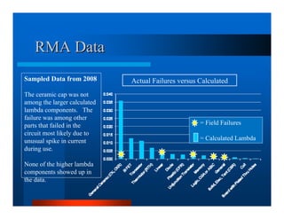 Electronics Reliability Prediction Using the Product Bill of Materials ...