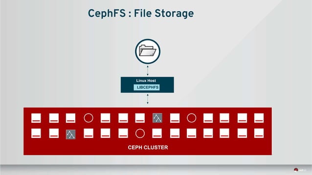 Ceph Introduction 2017 | PPTX