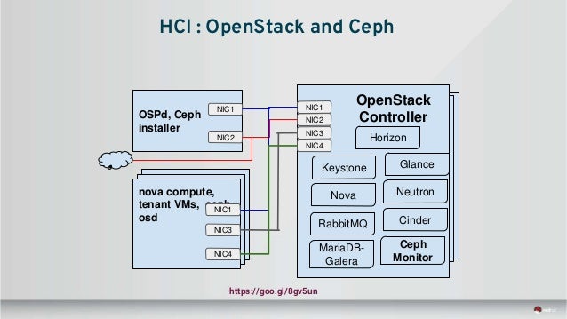 Ceph Introduction 2017