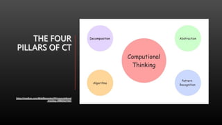 COMPUTATIONAL THINKING EBOOK | PPTX