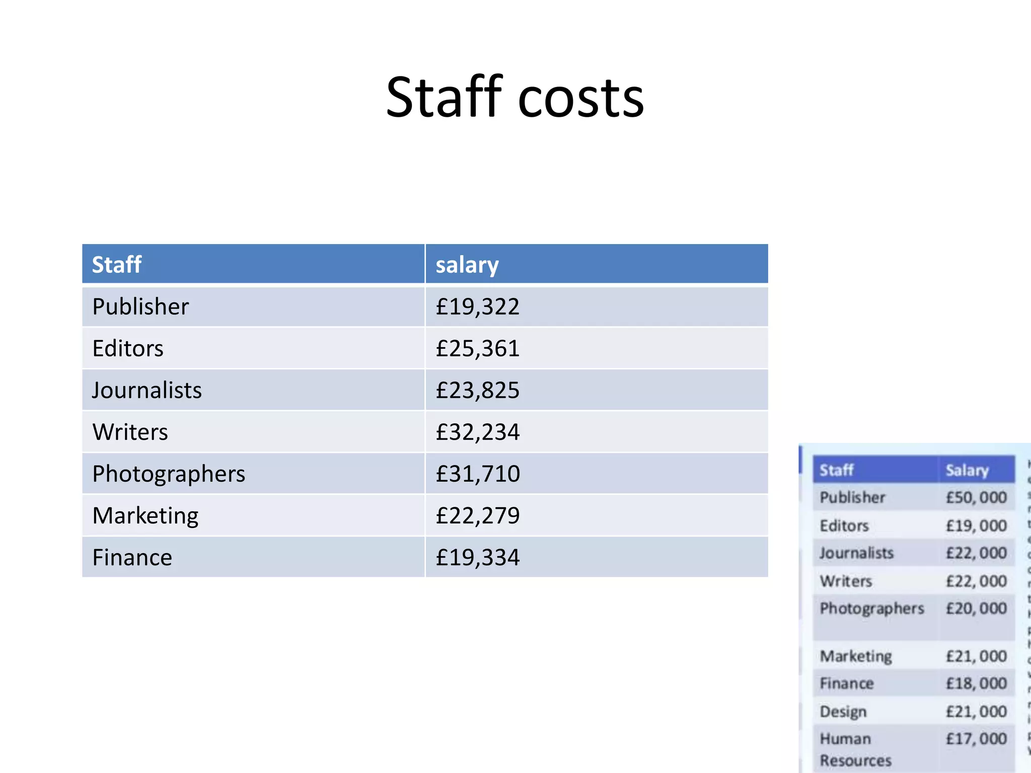 Ctec media unit 13 LO3 | PPT
