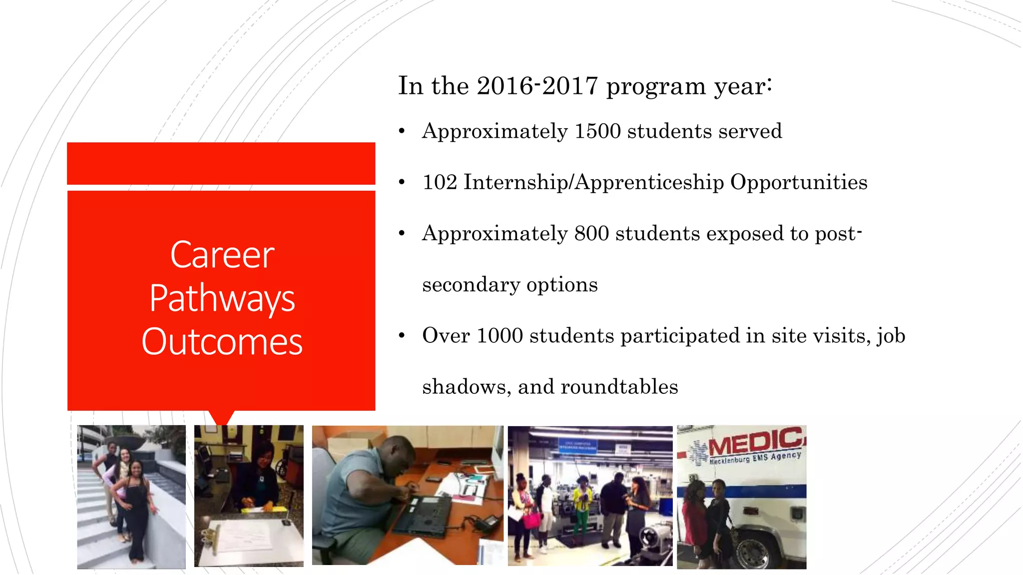 CAREER AND TECHNICAL EDUCATION (CTE) PROGRAMS | PPTX