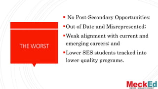 CAREER AND TECHNICAL EDUCATION (CTE) PROGRAMS | PPTX