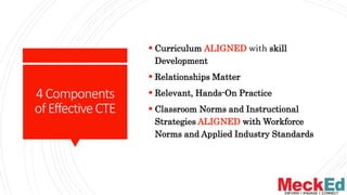 CAREER AND TECHNICAL EDUCATION (CTE) PROGRAMS | PPTX