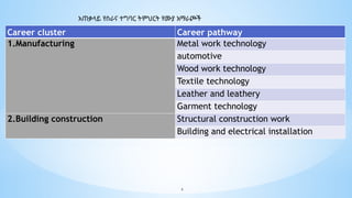 CTE CP Choices and class labelingbmh.pptx