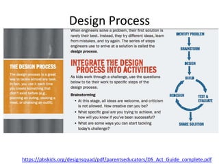 Cte design thinking pinellas | PPT