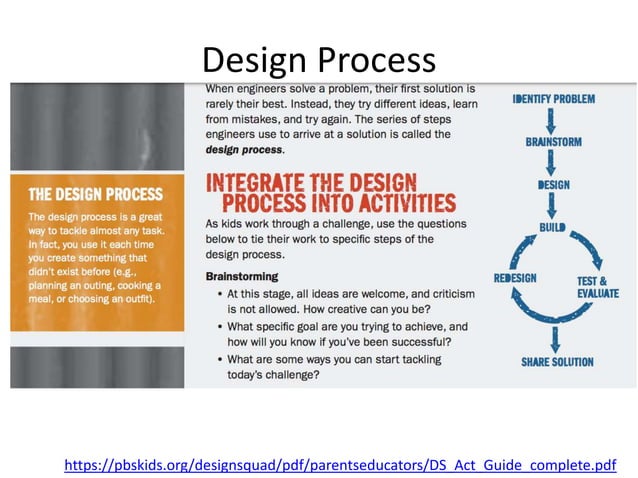 Cte design thinking pinellas | PPT