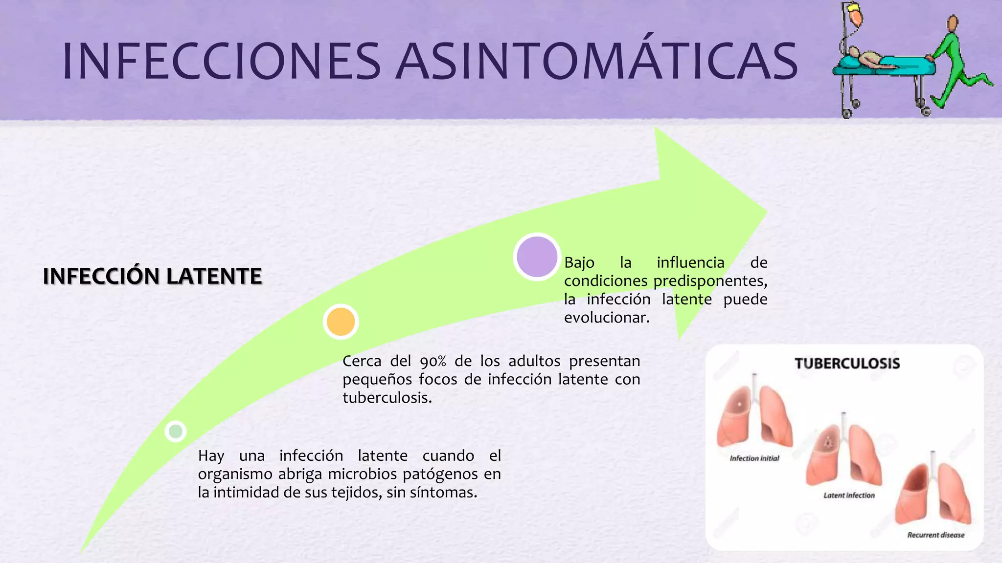 Fases sucesivas de una infección y sintomatología de una infección ...