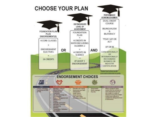 CTE Graduation Guide - CFBISD