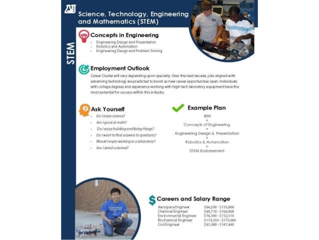 CTE Graduation Guide - CFBISD