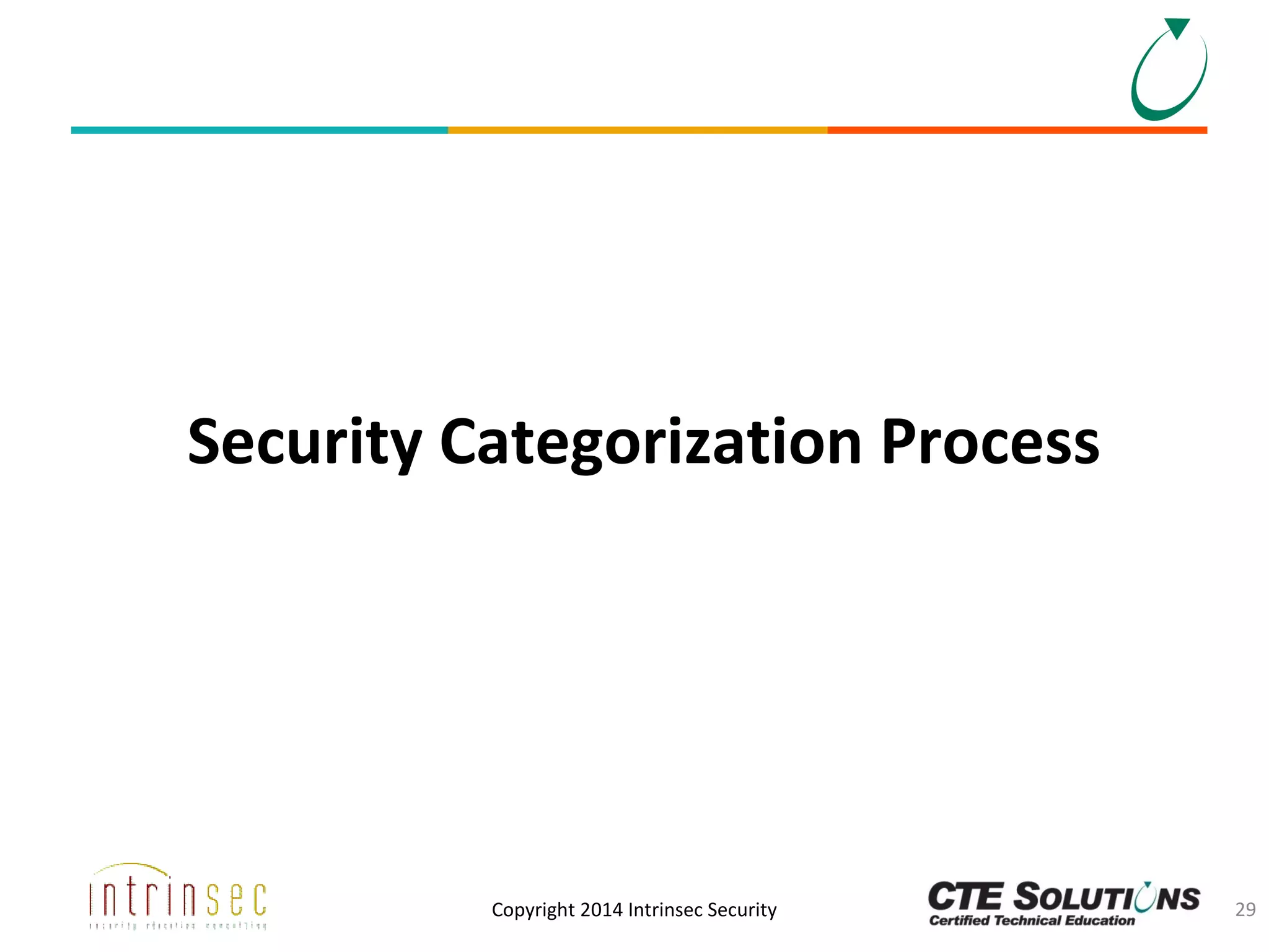 Risk Management using ITSG-33 | PPS