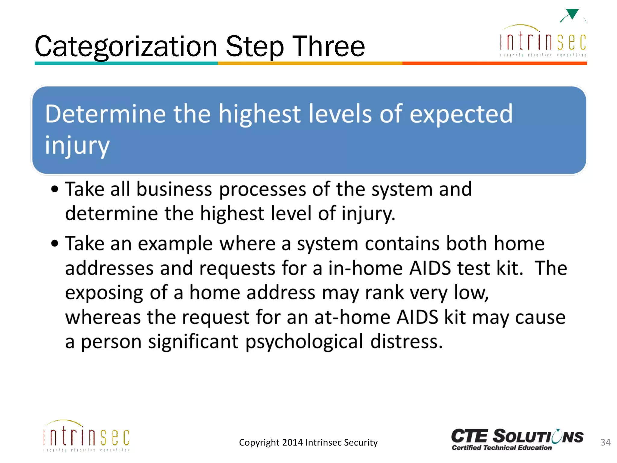 Risk Management using ITSG-33 | PPS