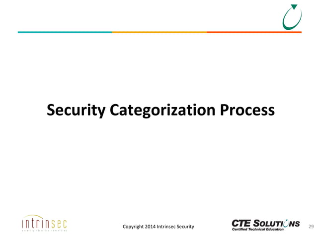 Risk Management using ITSG-33 | PPS | Business | Business and Finance