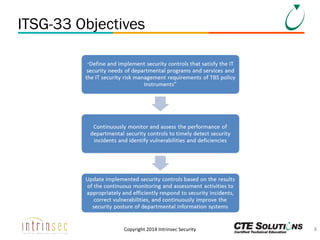 Risk Management using ITSG-33 | PPS | Business | Business and Finance