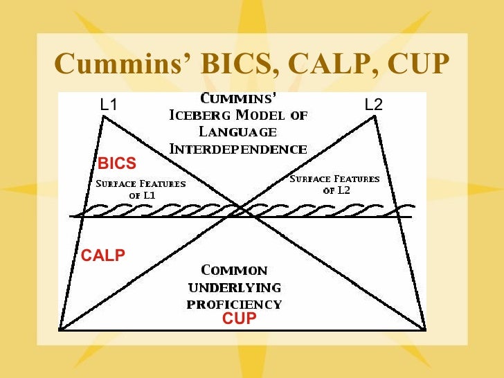 Ctel Module1 Domain2 Fall07