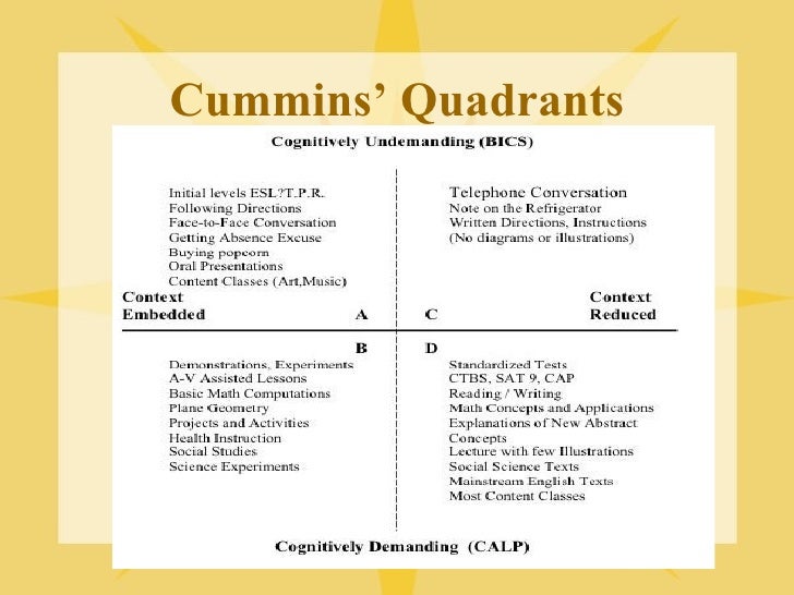 Ctel Module1 Domain2 Fall07