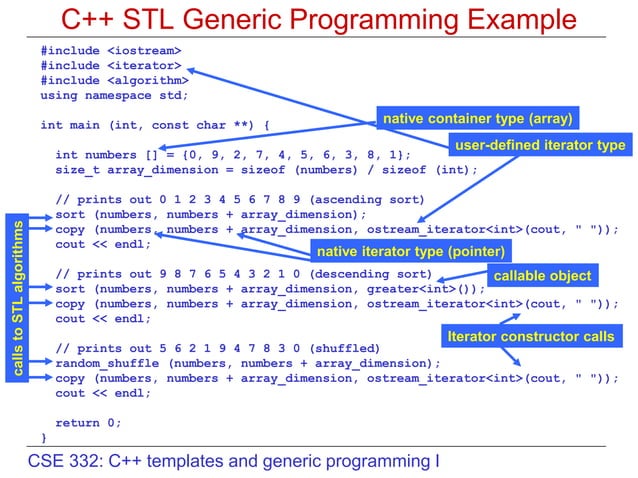 an introduction to c++ templates-comprehensive guide.ppt