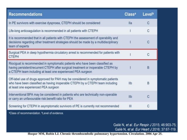 Chronic thromboembolic pulmonary hypertension (CTEPH) | PPTX | Heart ...