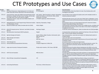 CTE Phase III | PPT