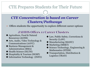 Introduction to CTE at JAH | PPTX