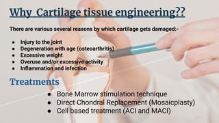 CTE ppt on CARTILAGE TISSUE ENGINEERING.pdf