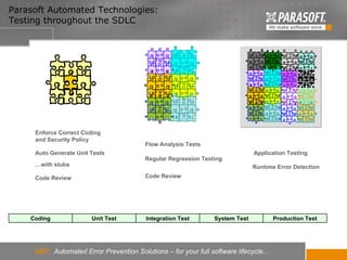 Introduction to Parasoft C++TEST | PPT