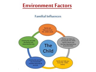 Heredity And Environment