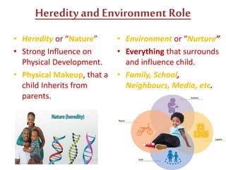 Heredity And Environment In Child Development
